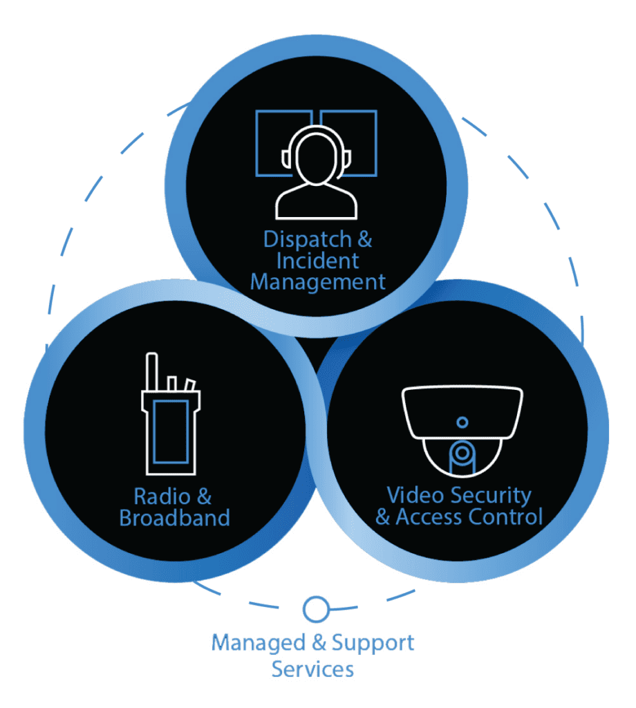 Event Registration | ERS Wireless